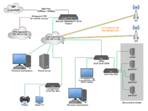 Mikrotik RB5009 config breakdown – Meidokon Rants