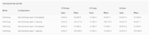 Understanding actual switching capacity of network switches – Meidokon ...